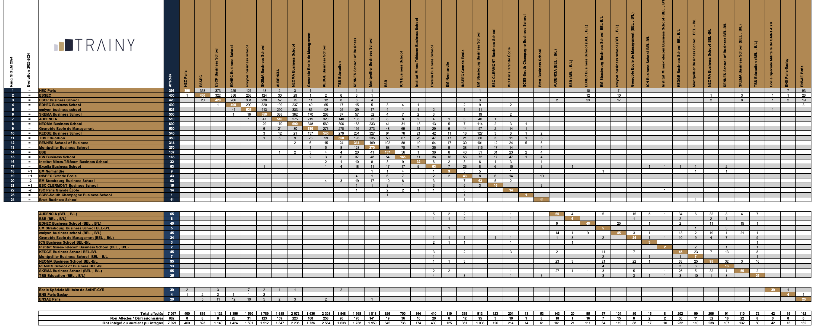 SIGEM 2024 rankings: everything you need to know about students' school ...